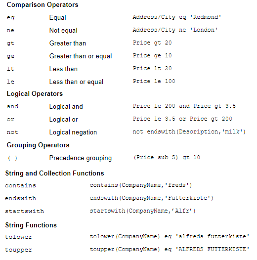 Lobby Navigation Guideline - Technical Documentation For IFS Cloud